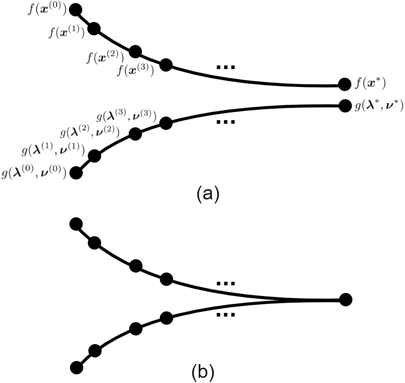 9 Optimality Conditions For Constrained Optimization