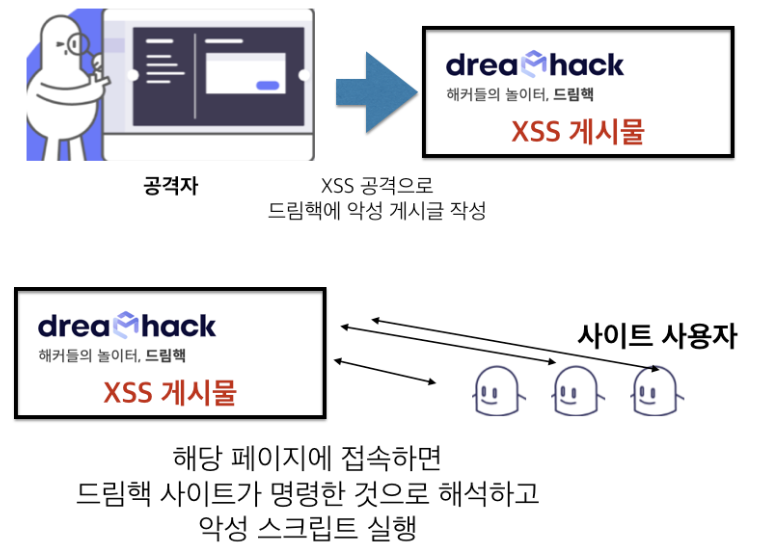 DreamHack Web Hacking Stage 4