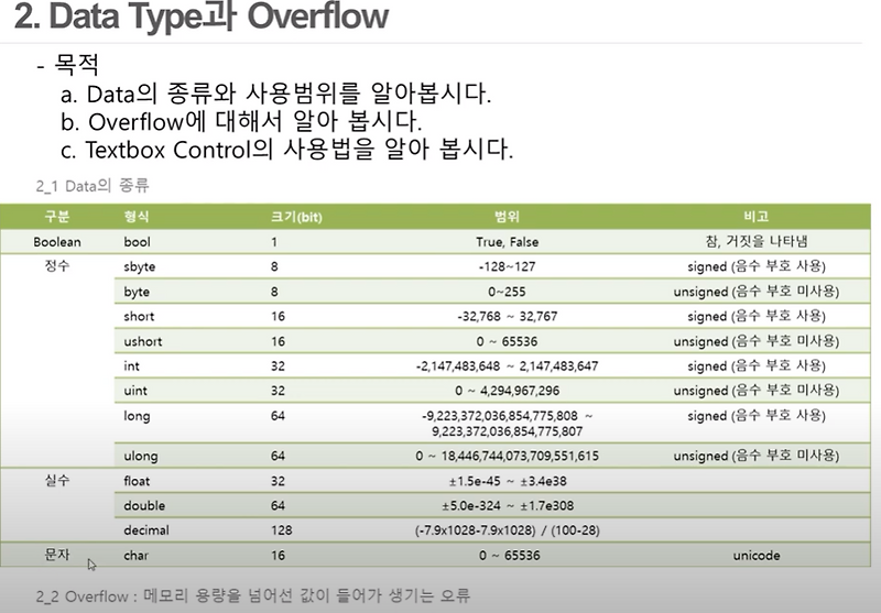 winform) 2 DataType과 OverFlow