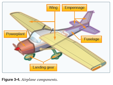(4) Major Components :: Instructor-pang