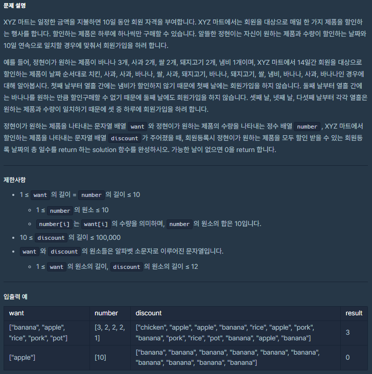 [Python - Lv.2] 할인 행사 — 기억에 남는 블로그 이름