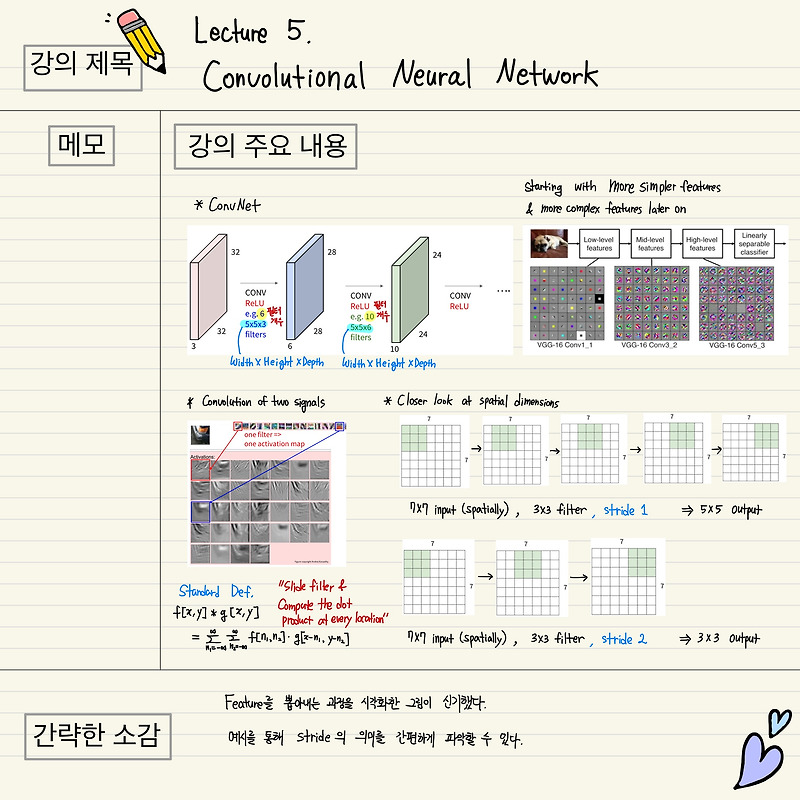 [CS231n] Lecture5 필기본