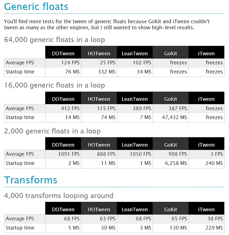 [Unity] Asset, Library 선택 기준