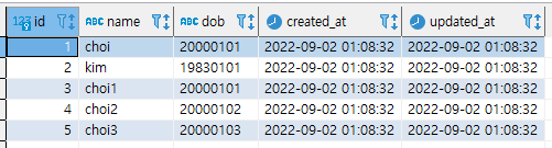 MySql - AUTO_INCREMENT 초기화 방법과 유의사항