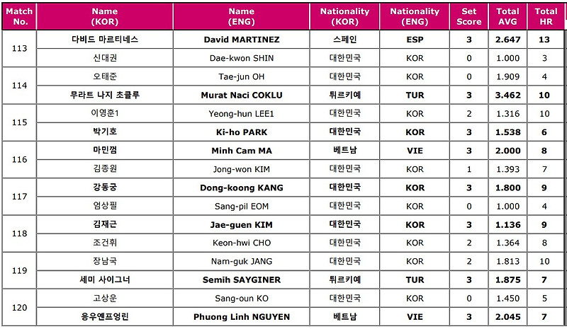 PBA 8강 대진표 및 16강 결과 2024~25 크라운해태 한가위