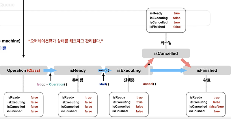 [iOS/Swift] Operation :: the Cosmos
