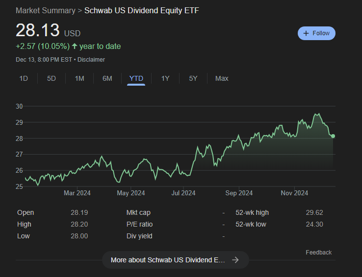 장기 투자에 적합한 미국 고배당 ETF 5개 추천