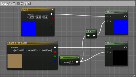 linear Interpolation 노드 [LERP]