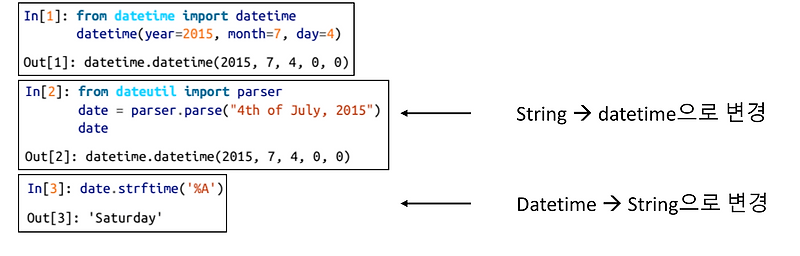 [pandas] 날짜 / 시간 데이터 다루기(Time stamp, Time interval, Time duration)