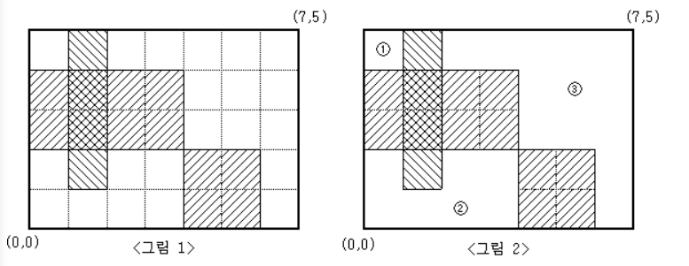 백준(BOJ) 2583번: 영역 구하기 :: 백번 열번