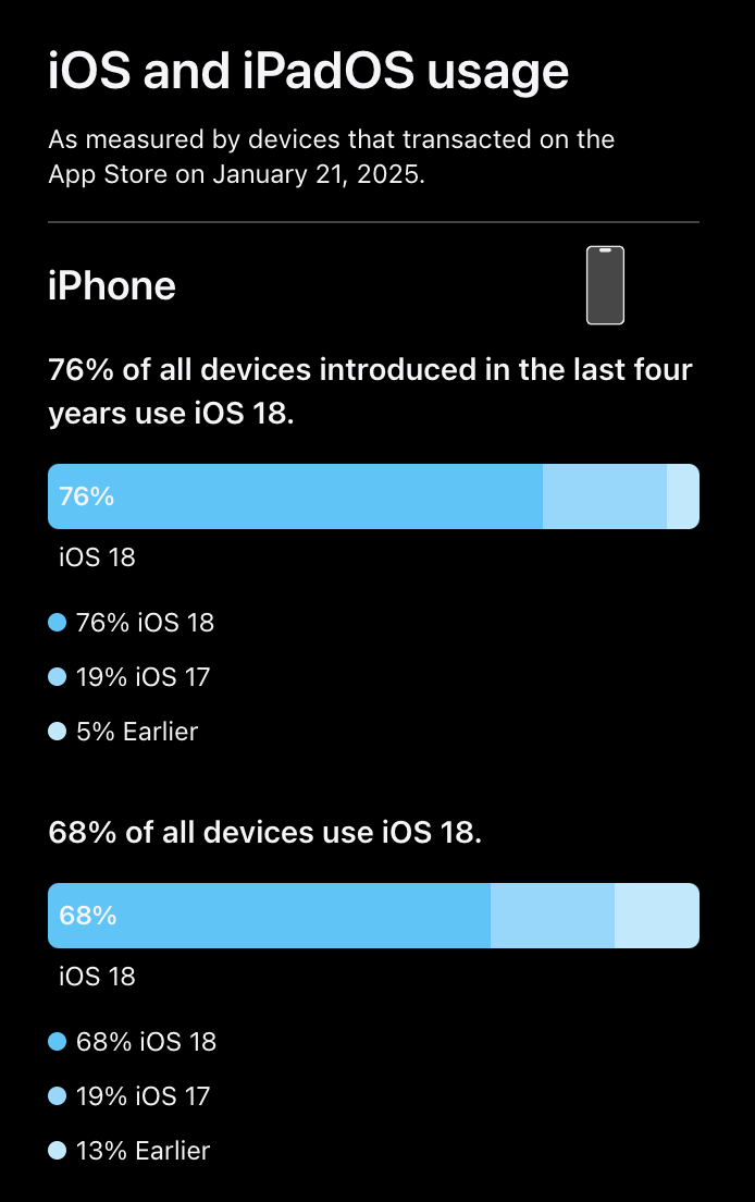 Xcode 16 코딩 왕초보 독학하기 - 027 Table view , Delegate Pattern