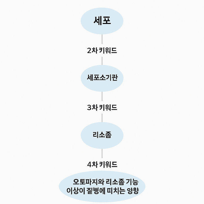생기부 탐구 주제, ChatGPT와 DBpia로 찾는 방법 (직접 찾는 과정 공개)