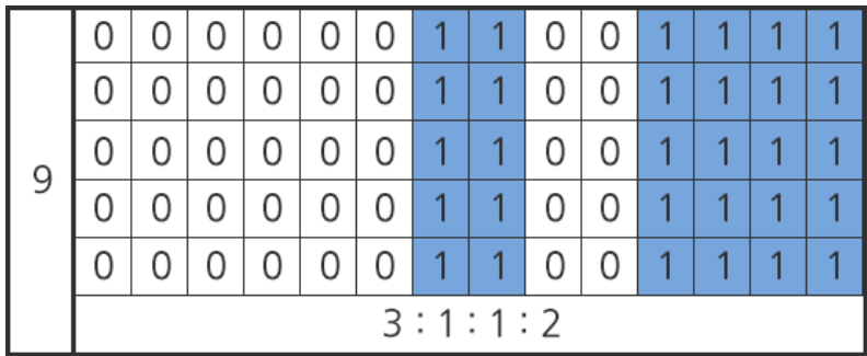 [SWEA] SWEA 1242 암호코드 스캔 (Python) - Simulation