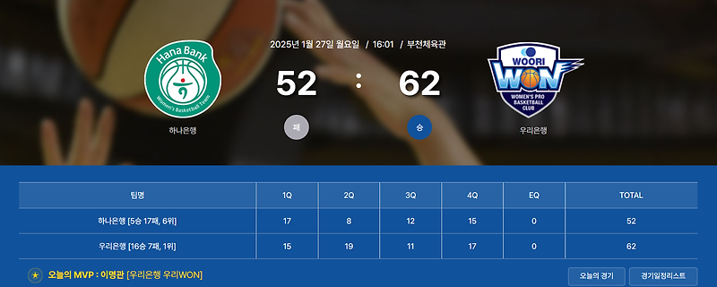 24-25시즌 01월27일 WKBL 5라운드 2경기 - 하나은행 vs 우리은행 결과.팀전적.순위