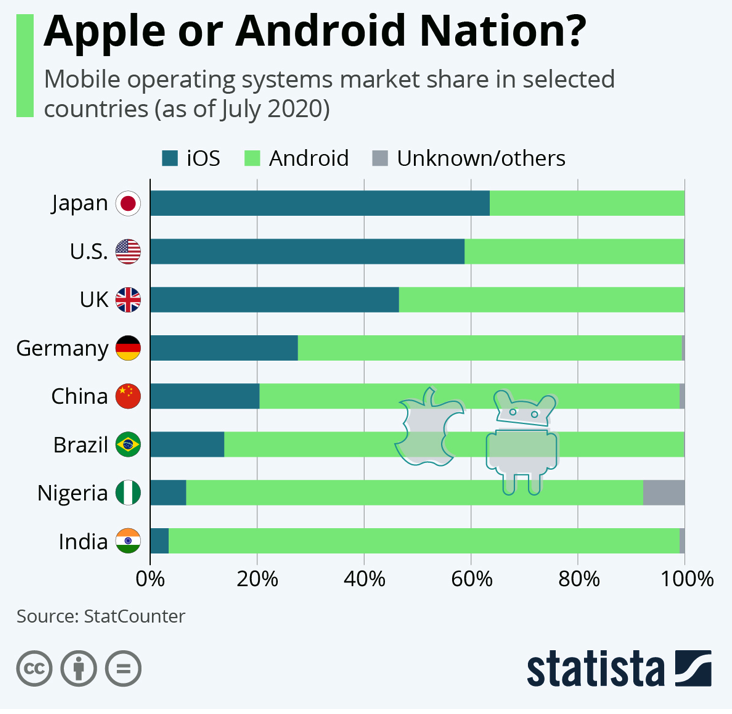 [iOS - swift] Localization, Localizable, 지역화 테스트 방법 (Programmtically, Storyboard, xib)
