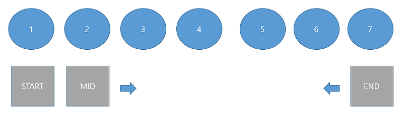 LeetCode: 3Sum Closest