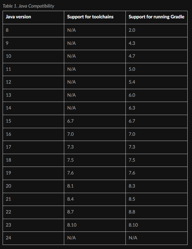 에러: Unsupported Gradle JVM.Your build is currently configured to use ...