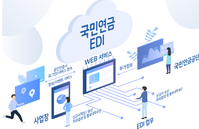 국민연금 EDI 서비스 (https://edi.nps.or.kr)