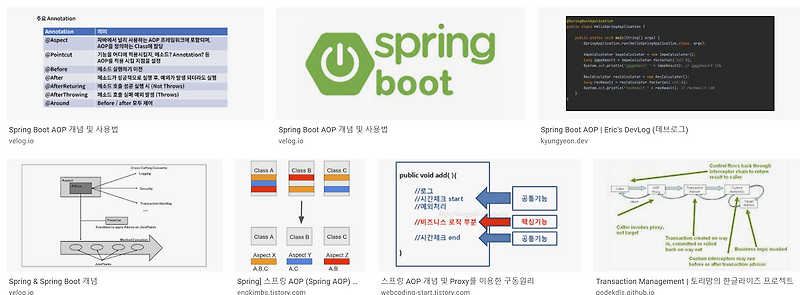 Spring Boot : Spring Boot AOP After Returning Advice 개념, 예제, 설명, 개요