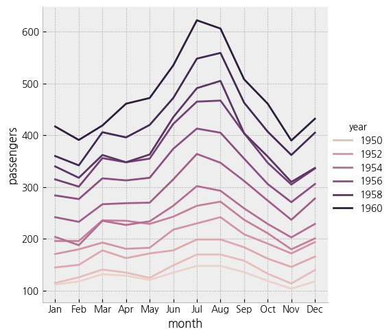 9) Data structures accepted by seaborn (1)