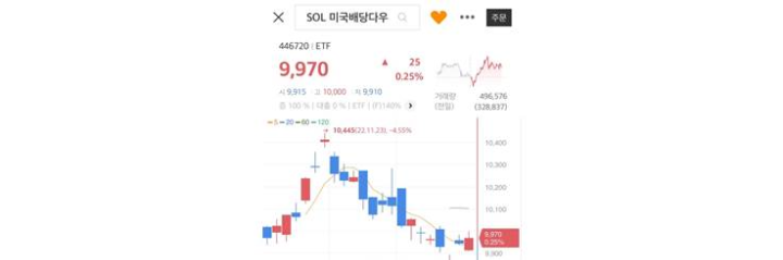 한국판 SCHD 미국 고배당주 ETF 분배금 및 수수료 비교(SOL 미국배당다우존스 VS ACE 미국고배당S&P)