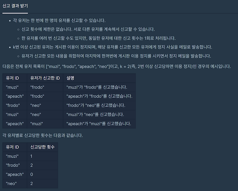 프로그래머스 (Level 1) : 신고 결과 받기 / Python / 2022 KAKAO BLIND RECRUITMENT :: 코딩하는 eroke