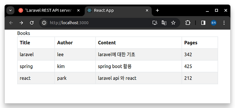 Laravel RESTful API server with Authentication (1) Rest API server 만들기 index(), show() :: 글쎄요