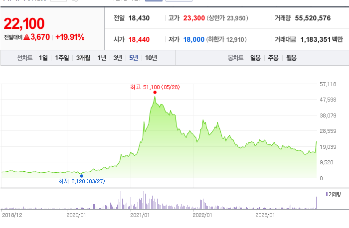 HMM 3년전에 샀어요