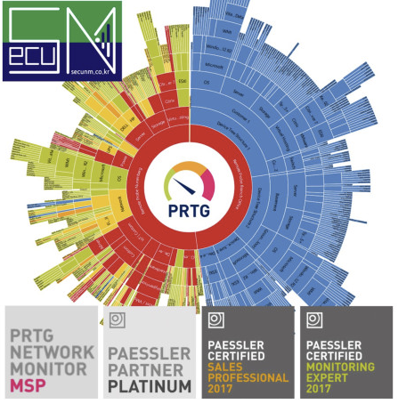 PRTG SecuNM Blog