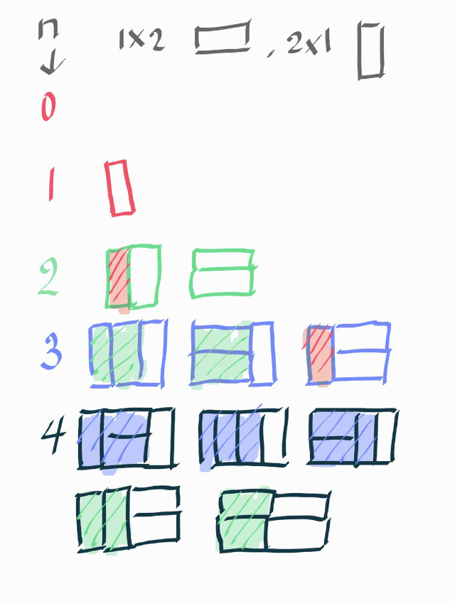 [BOJ] DP 11726번 & 11727번 2xn 타일링 C++