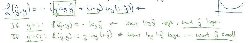 6. Logistic Regression Cost Function