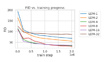 FID, IS, precision, recall, PSNR, SSIM, LPIPS
