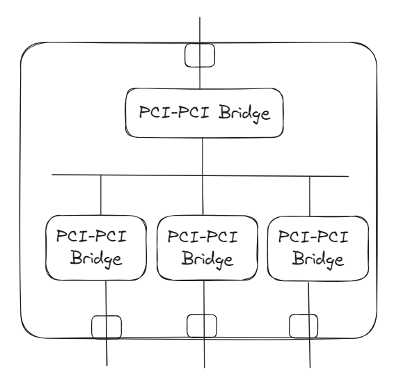 An Introduction to PCI Express