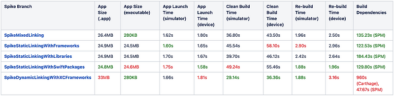 Static Linking vs Dynamic Linking