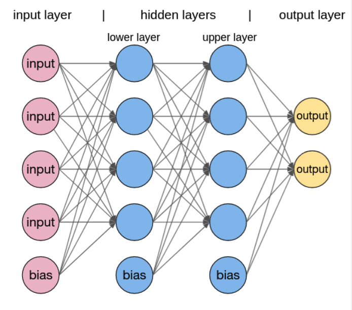 My Dev & Engineering Repository