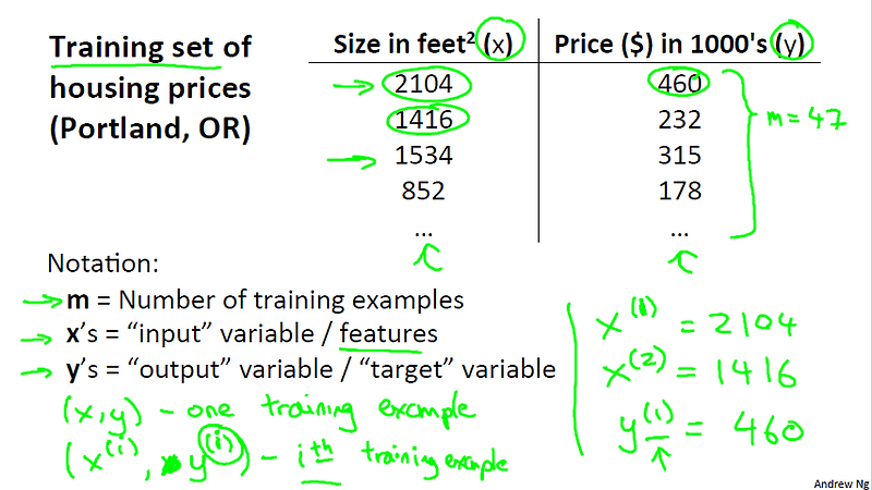 [ML / Andrew Ng] Linear Regression - Model and Cost Function