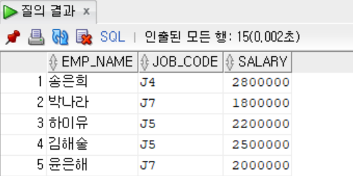[SQL] 서브쿼리 - 단일행(단일열), 다중행(단일열) :: 014 dev log