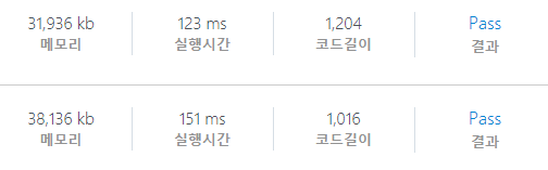 [SWEA] 3307. 최장 증가 부분 수열 (Java) — 꾸준히 노력하기