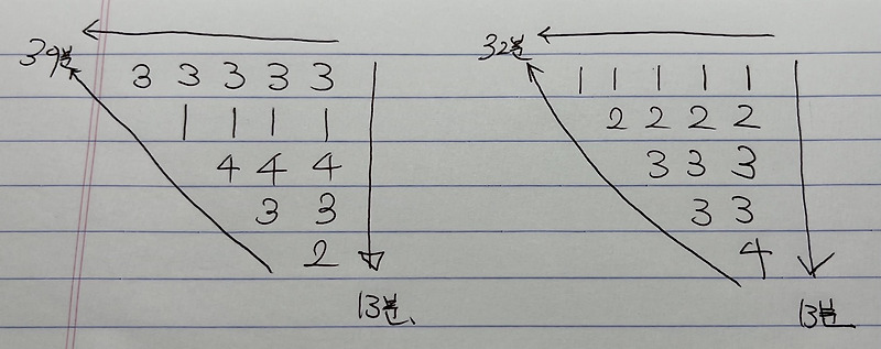 [파이썬] 백준 11399 : ATM (python)