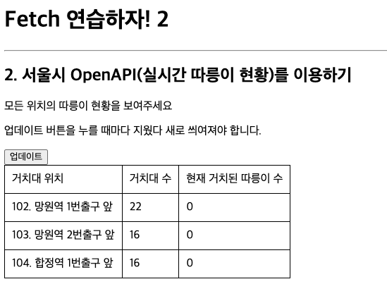 [JSON] Fetch, 공공 데이터 OpenAPI 활용 실습 - 2