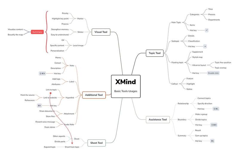 Xmind 8 Pro