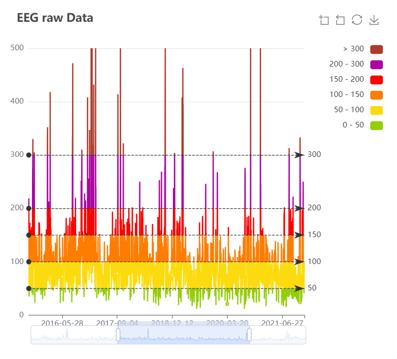 간지나는 웹사이트 개발을 위한 무료 그래프 코드 사이트 [echart] - HTML JavaScript :: 초코찜빵의 study note