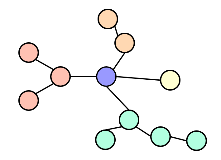 Centroid Decomposition (BOJ 5820)