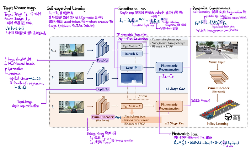 [Paper] (PPGeo) Pre-training for Autonomous Driving via Self-supervised ...