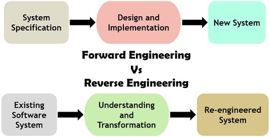 [Reverse Engineering] 2023. 09. 14_Reverse Engineering Intro and Binary & Analysis