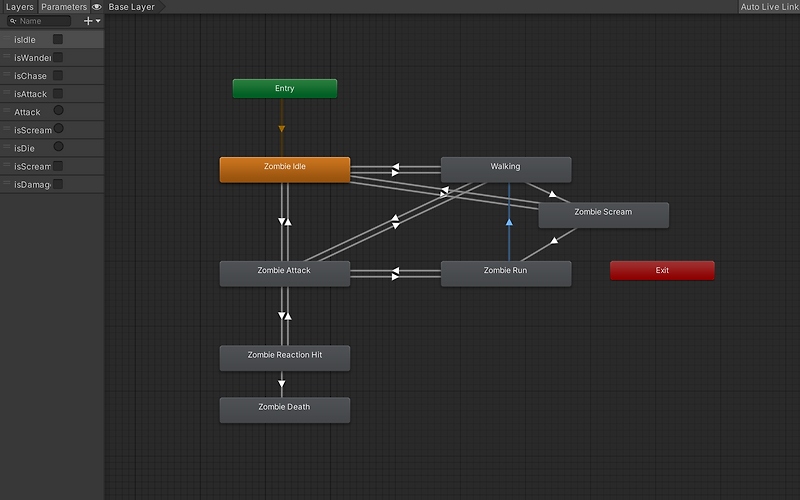 [TIL] Unity 애니메이션 컨트롤러(Animation Controller)
