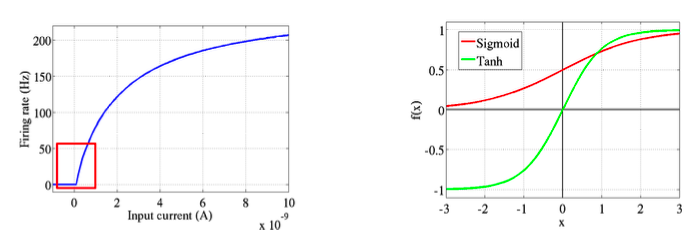 [논문 리뷰] Deep Sparse Rectifier Neural Networks
