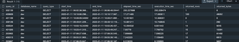 [AWS] AWS Redshift 실행된 쿼리 및 Slow query 확인