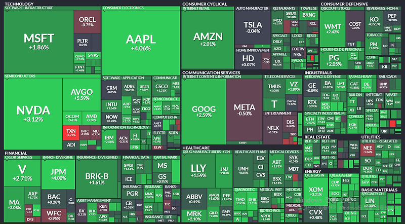 SPY vs SSO vs UPRO: S&P 500 ETF와 레버리지 ETF 비교 분석