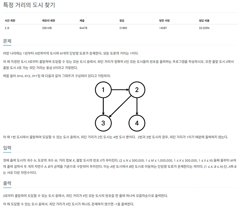 [JAVA] 백준 18352_특정 거리의 도시 찾기